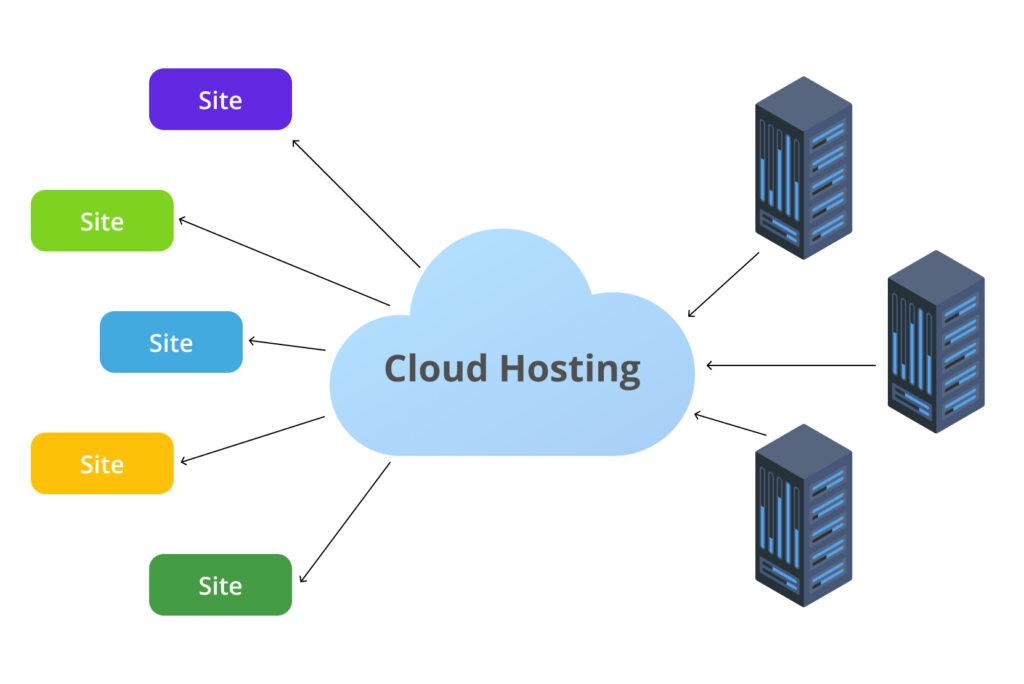 Essential Guide to Troubleshooting Cloud Hosting Issues Effectively ...